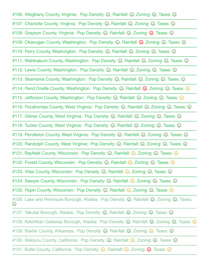 All 200 Best USA Counties for Off-Grid Guide Living PDF Download